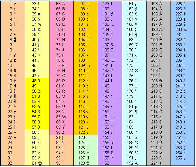 How To Write In Unicode Java